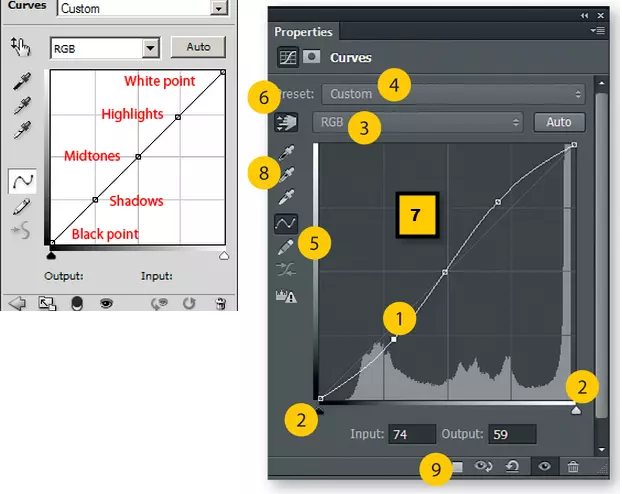 curves in photoshop , how to use curves for color correction
